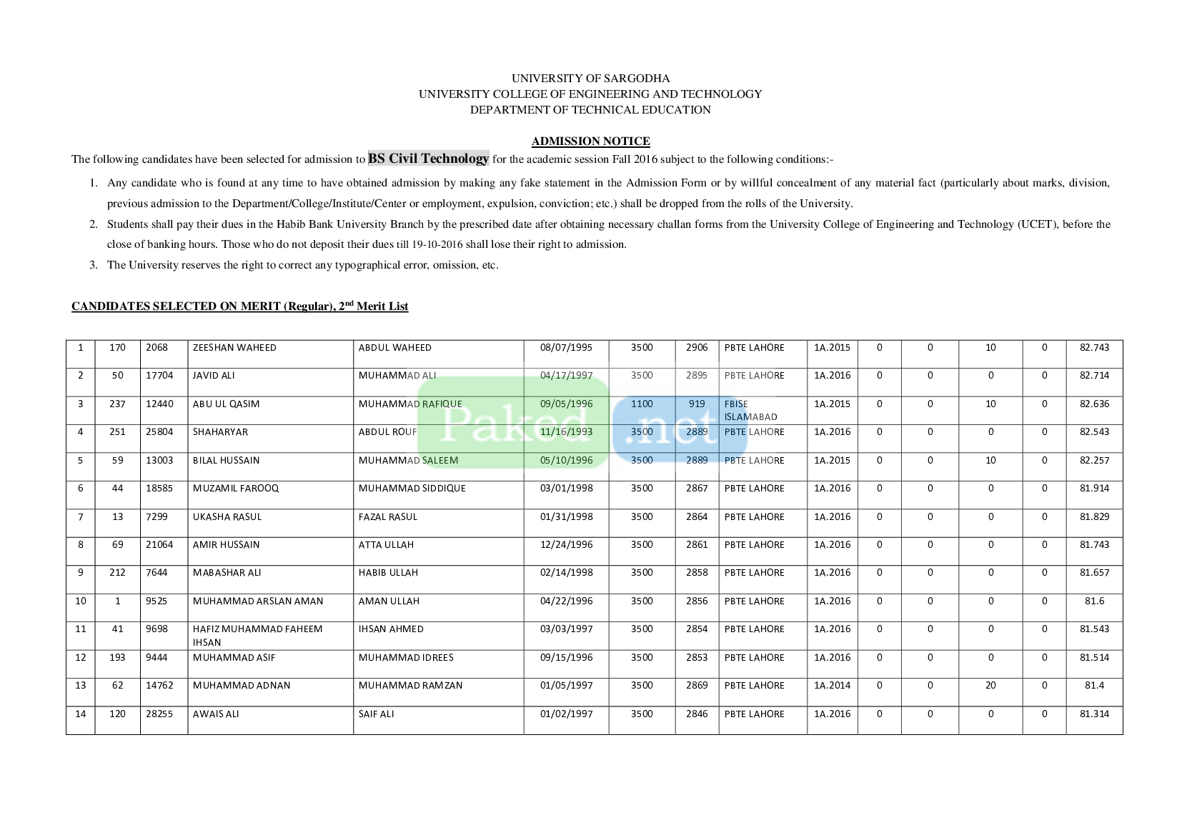 University of Sargodha (UoS) - Second Merit List 2016 - BS Civil ...